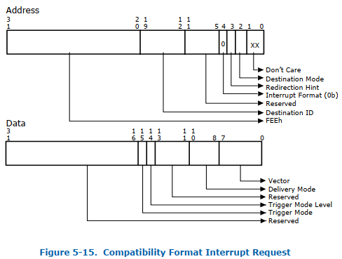 深入理解SR-IOV和IO虚拟化_vf driver-CSDN博客
