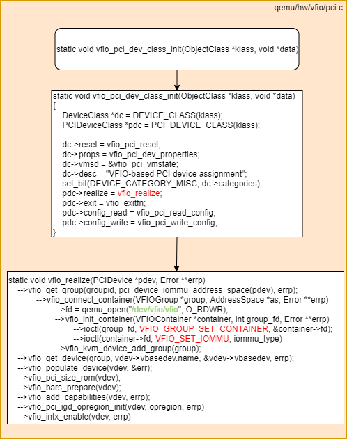 深入理解SR-IOV和IO虚拟化 - Leo Hou