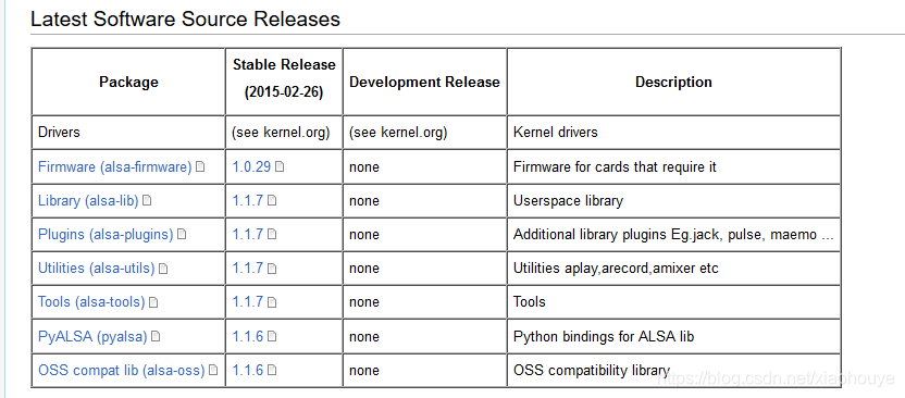 ALSA（高级Linux声音架构）浅析 - Leo Hou