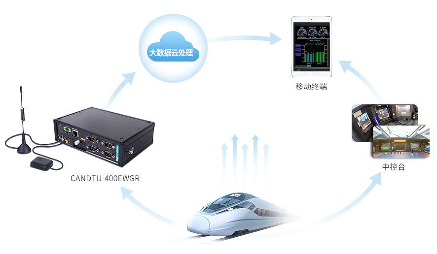 Linux Socket CAN——驱动开发 - Leo Hou